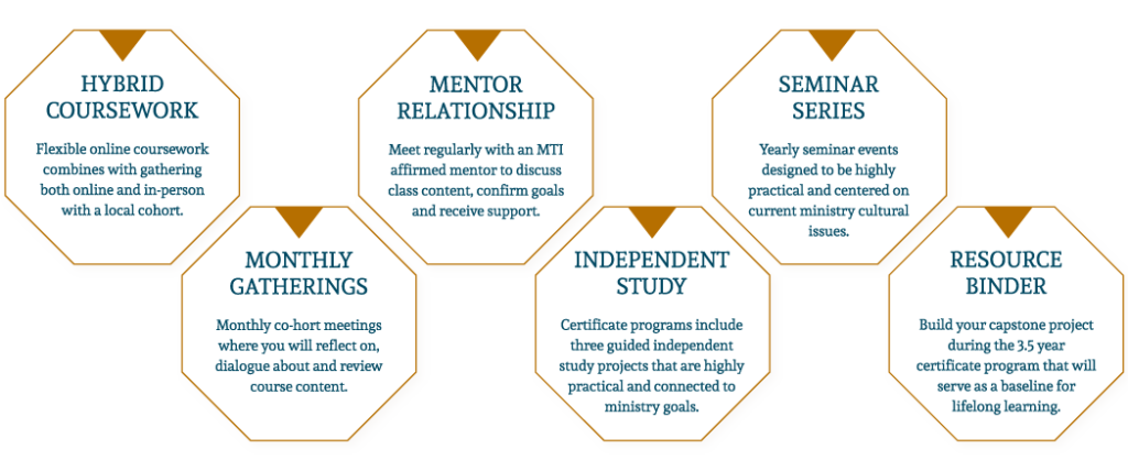 Ministry Training Institute