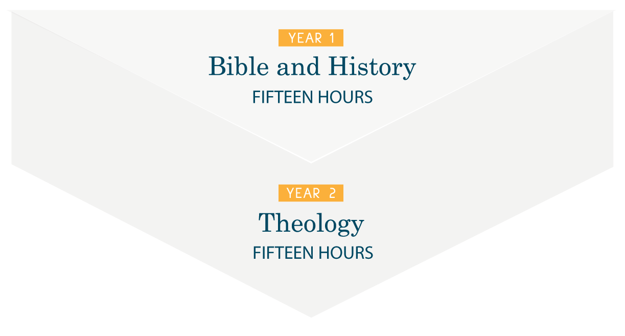 PROGRAMS – Ministry Training Institute